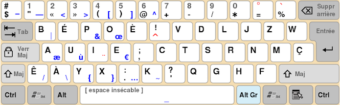 Clavier AZERTY : Et si une réorganisation de notre clavier se réalisait ...